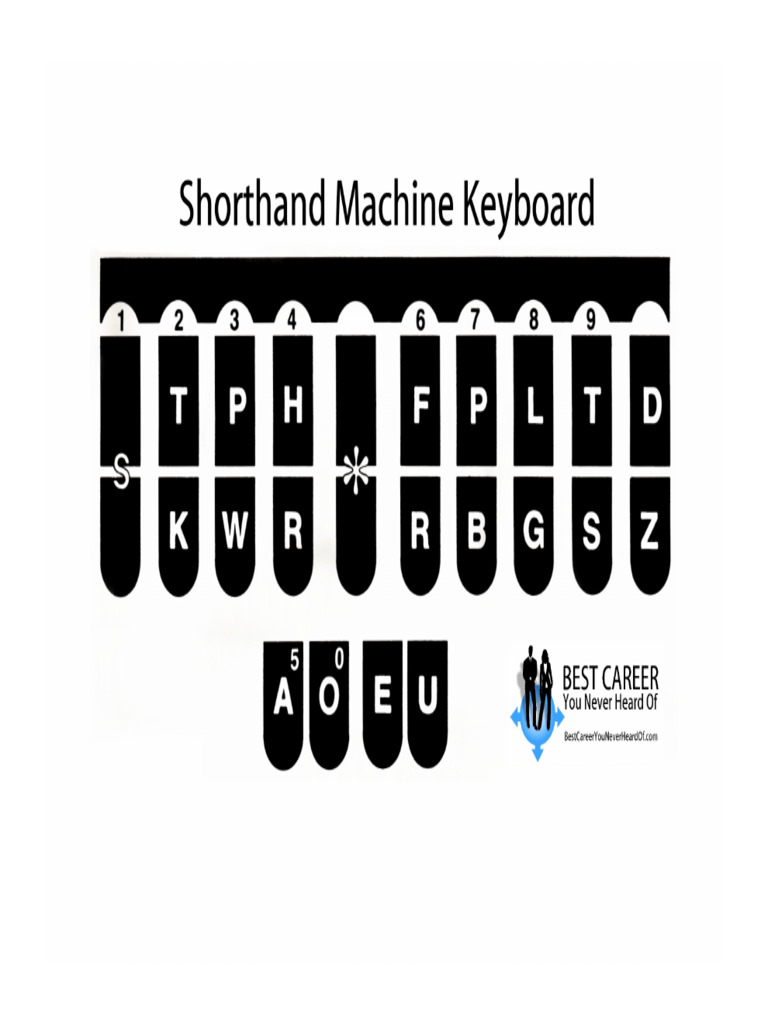 Shorthand Machine Keyboard - 1 Per Page | PDF