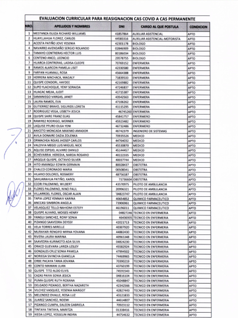 Resultado Final Reasignacion Cas Covid - A Cas Regular | PDF
