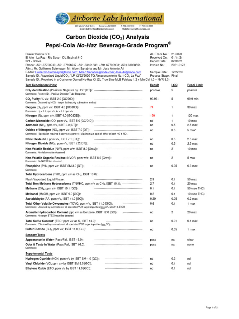 Análisis Final Co2 Pep | PDF | Thiol | Detection Limit