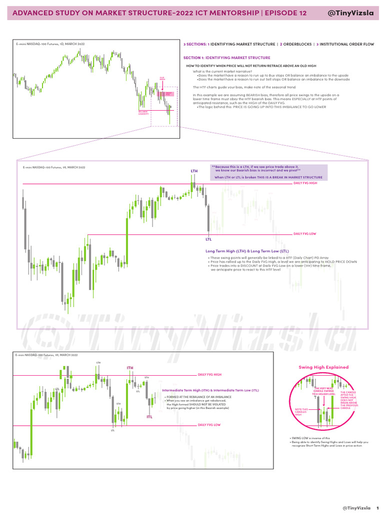 Advanced Market Structure Guide | PDF | Market Trend | Investing