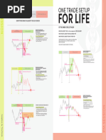 Ict Entry & Checklist | PDF