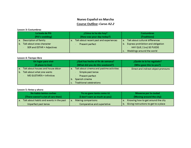 Course Outline A2.2 | PDF