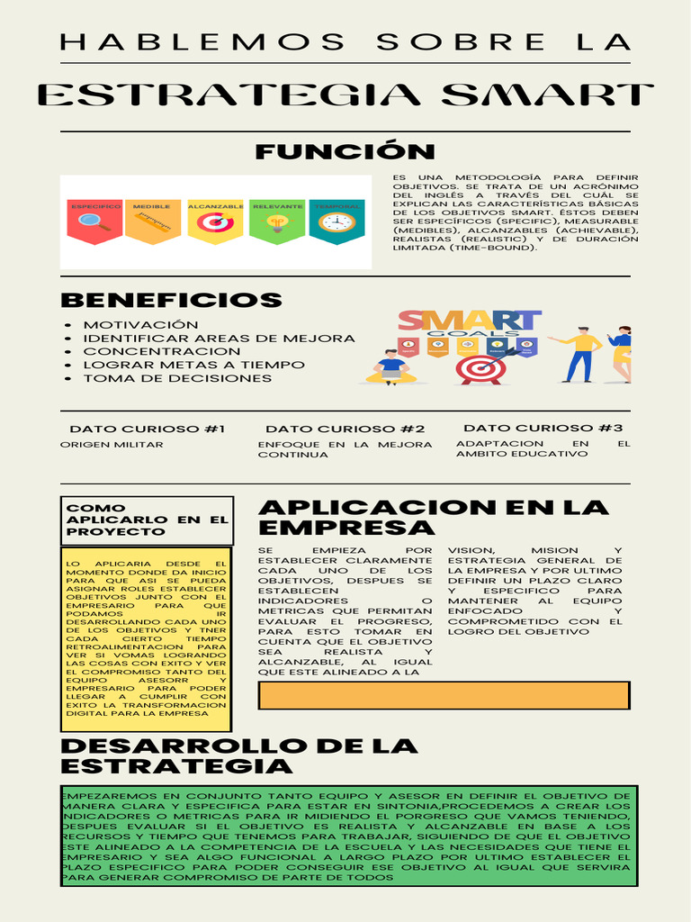 Infografía Estrategia Smart | PDF | Business