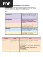 Escala Forrest en Hemorragia Digestiva | PDF | Cirugía | Medicina CLINICA