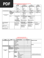 Pakej STEM Menengah Atas 2024/2025 | PDF