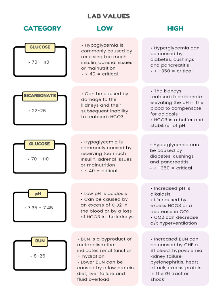4 PAGE - Dosage Calculations | PDF | Hyperglycemia | Diabetes