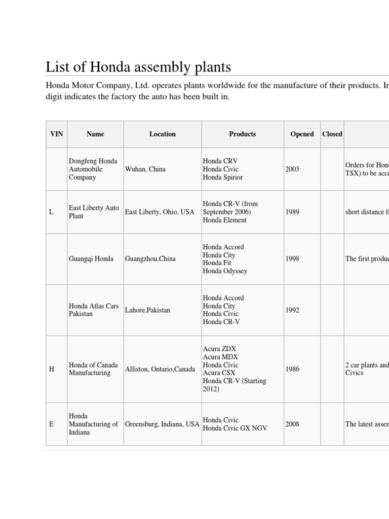 Honda Assembly Plants Worldwide List | PDF | Honda | Land Vehicles
