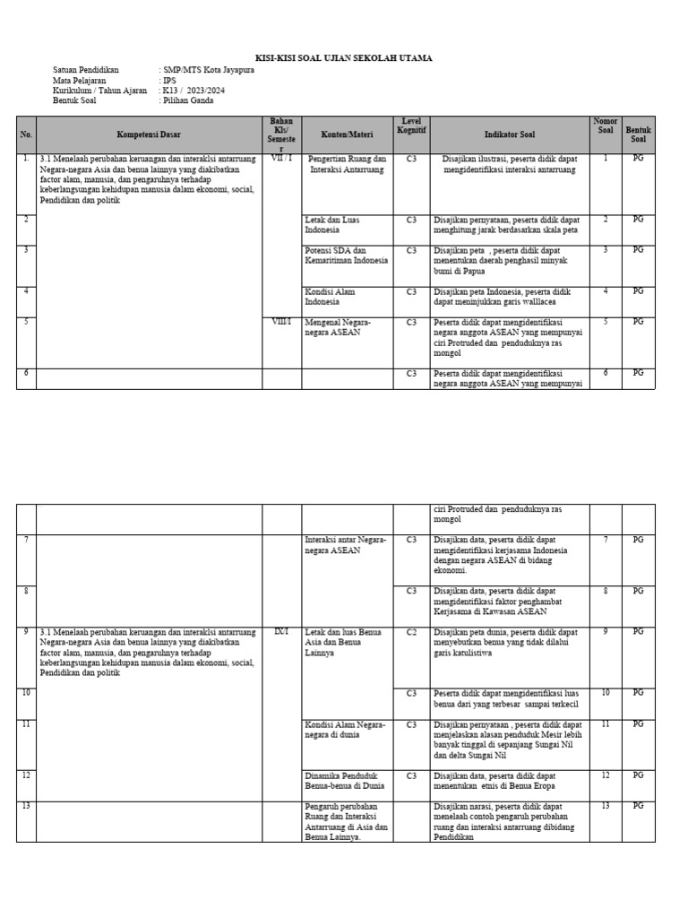 Kisi-Kisi Soal Ujian Sekolah Ips Tahun 2024 | PDF