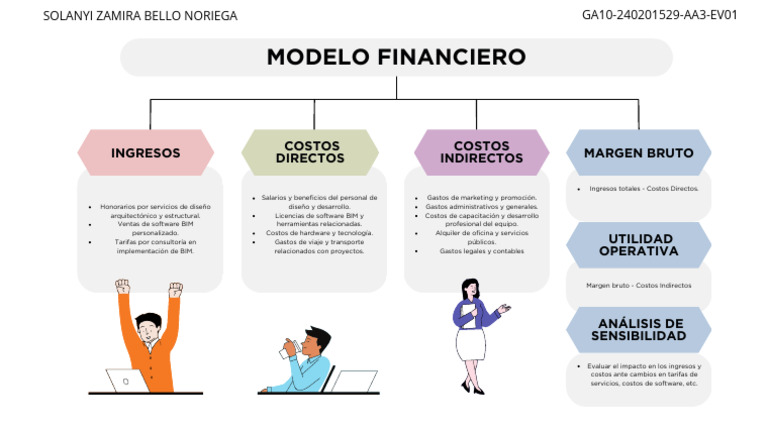GA10-240201529-AA3-EV01-modelo Financiero | PDF GA10-240201529-AA3-EV01-modelo Financiero | PDF