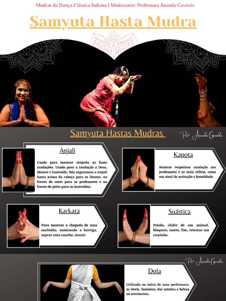24 Mudras - Samyuta Hastas | PDF
