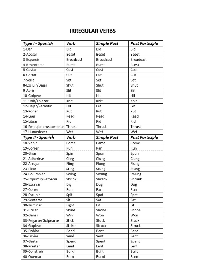 Irregular Verbs Table2 | PDF | English Grammar | Linguistic Morphology