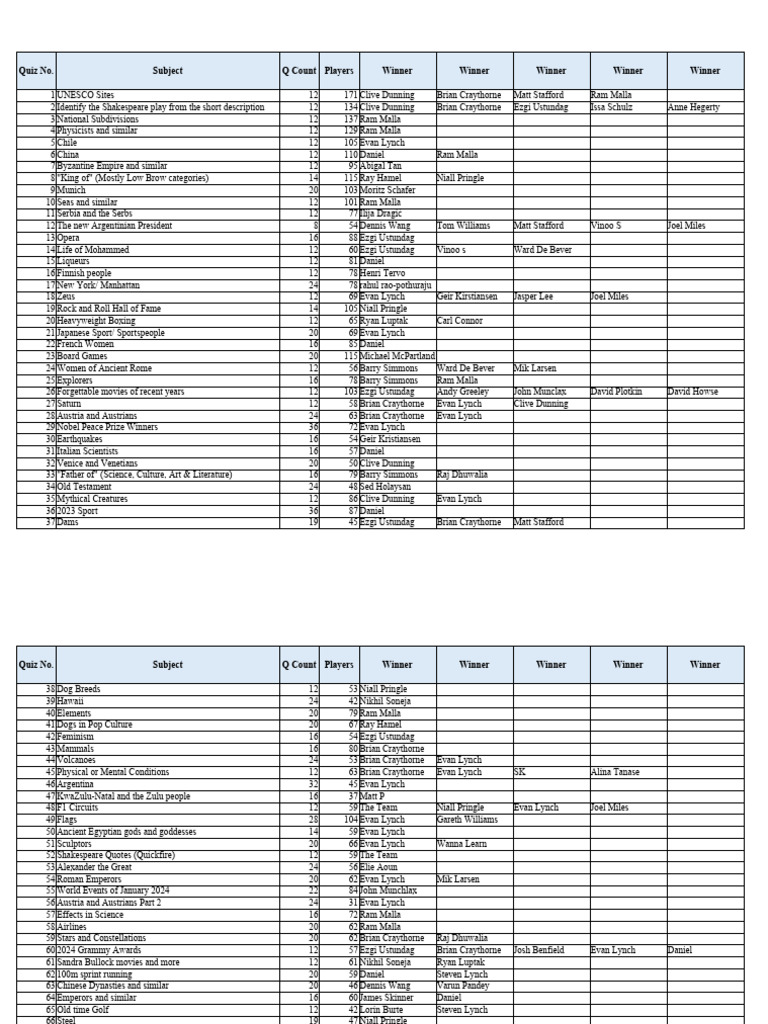 WQC Training Roll of Honour | PDF