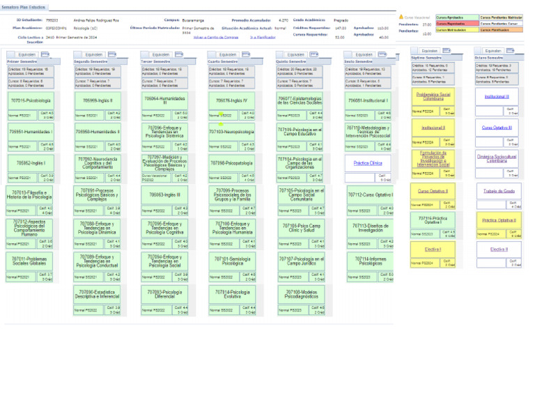 Semaforo Plan de Estudio | PDF