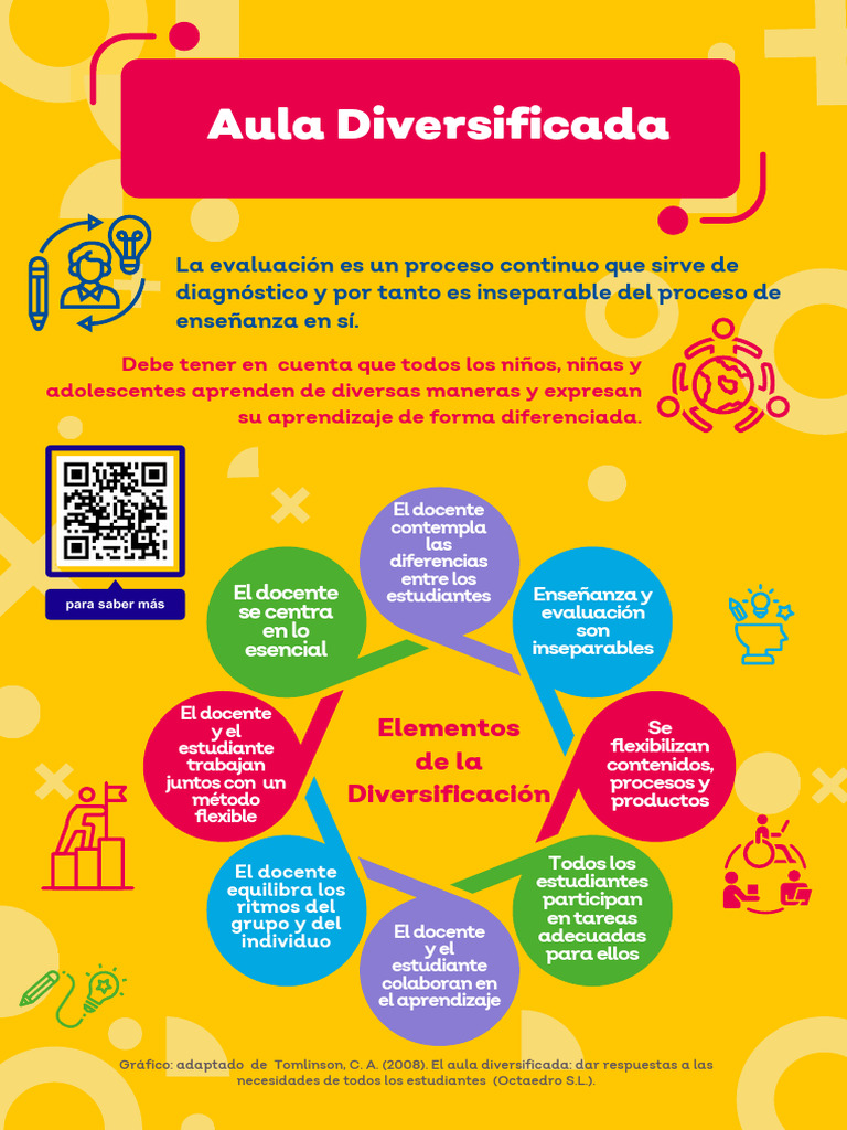 2.0 Infografías Aula Diversificada | PDF | Evaluación | Aprendizaje