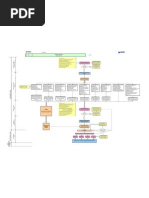 Building Permits Approval Process DC1 DC2 | PDF