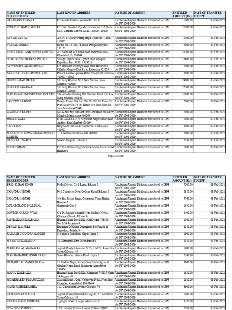 SBBJ Fy 2008-2009 | PDF | Equity Securities | Factor Income Distribution