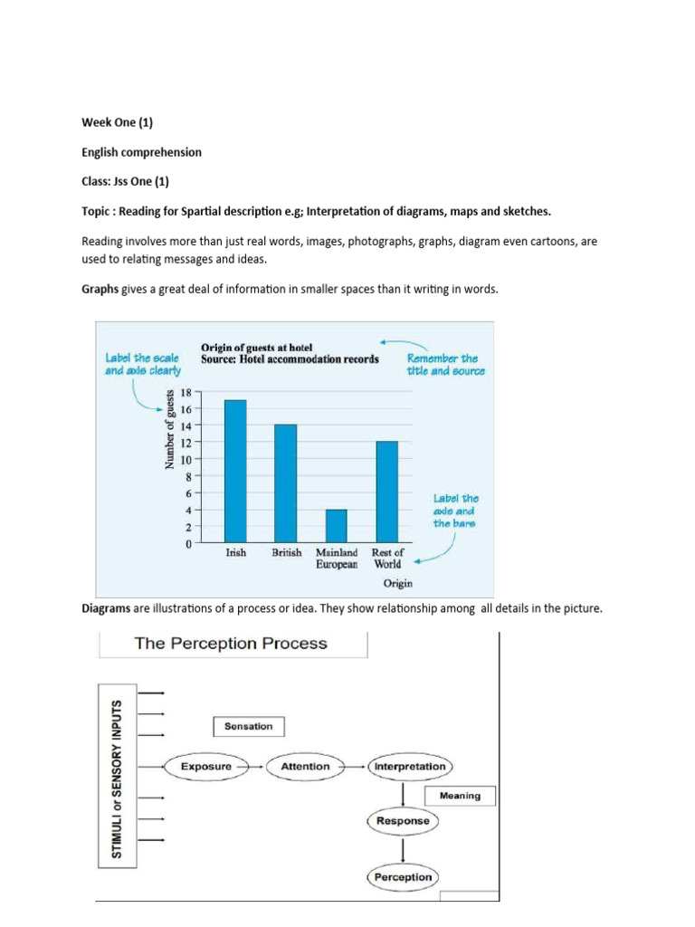 JSS 1 English Lesson Note For Third Term | PDF | Non Fiction | Essays
