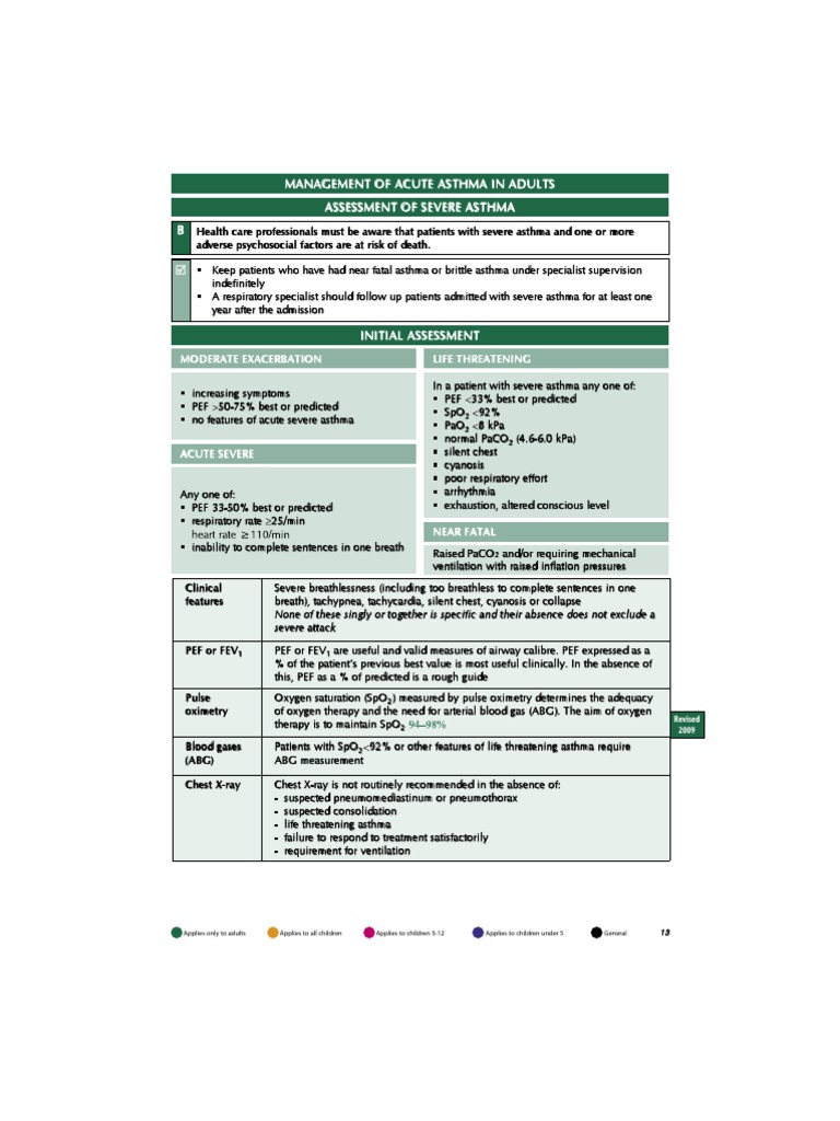 Acute Asthma Bts 2011 QRC | PDF | Asthma | Breathing