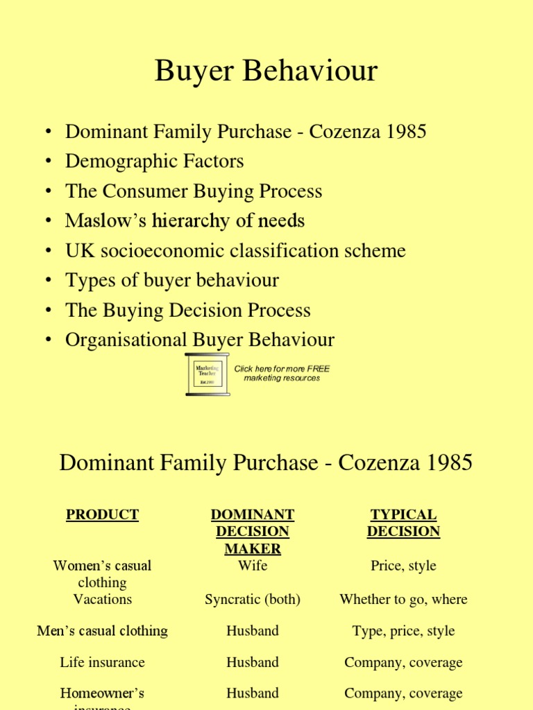Types of Buyer | PDF