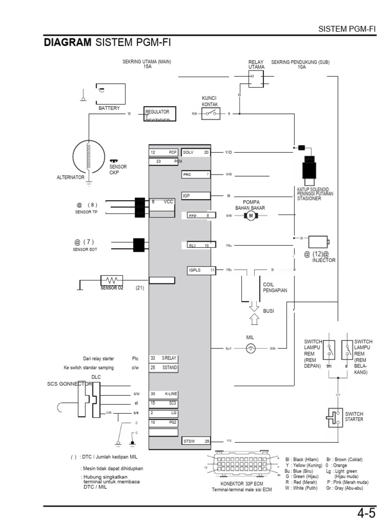 Skema Jalur Soket ECU Honda Beat ESP | PDF