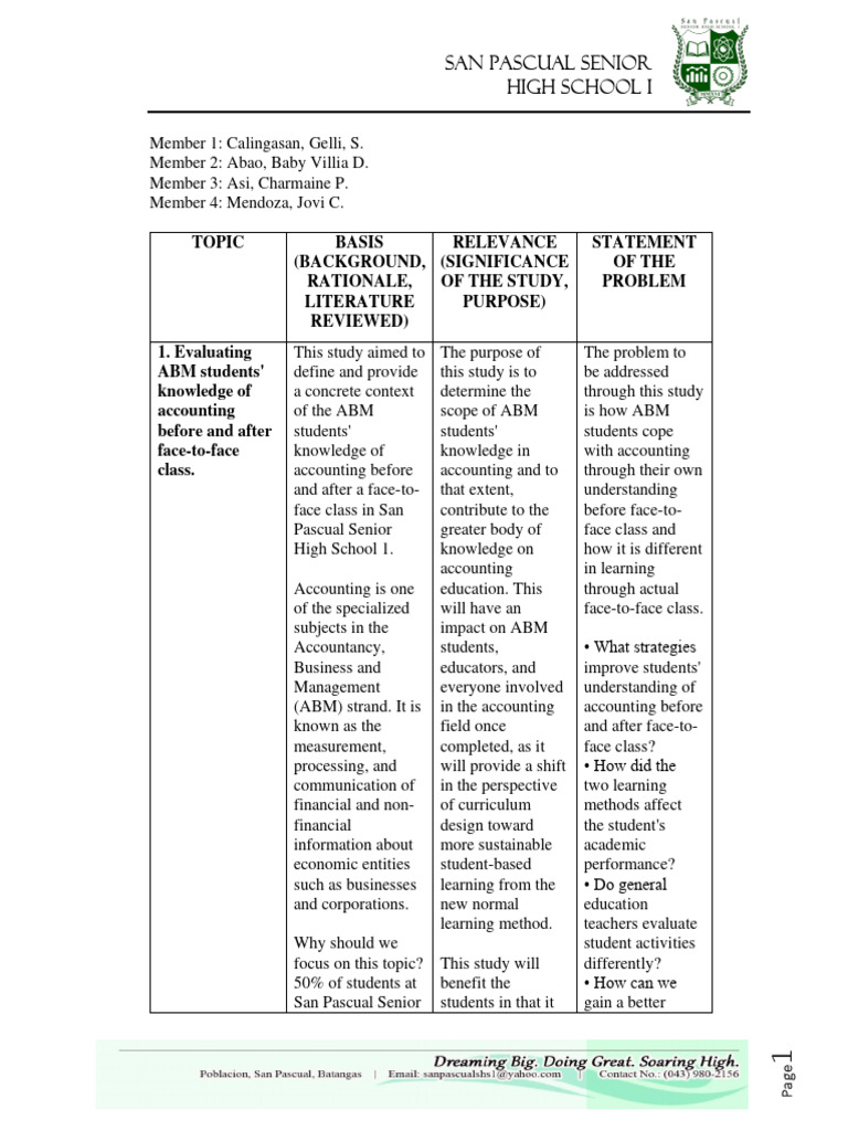 Topic Proposal Matrix Group4 | PDF | Leadership | Accounting