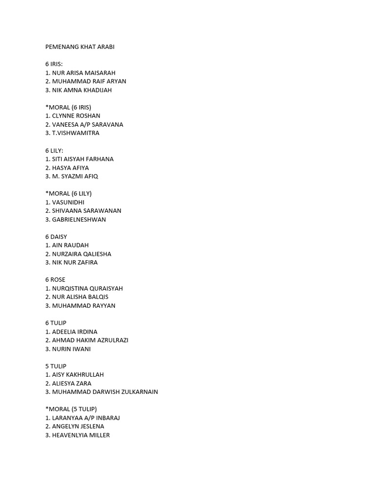 Khat Arabi Competition Winners List | PDF | Home & Garden | Religion ...