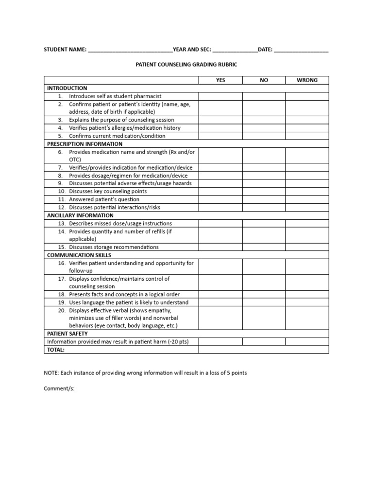 Patient Counseling Rubrics-Finals | PDF | Patient Safety | Health Care