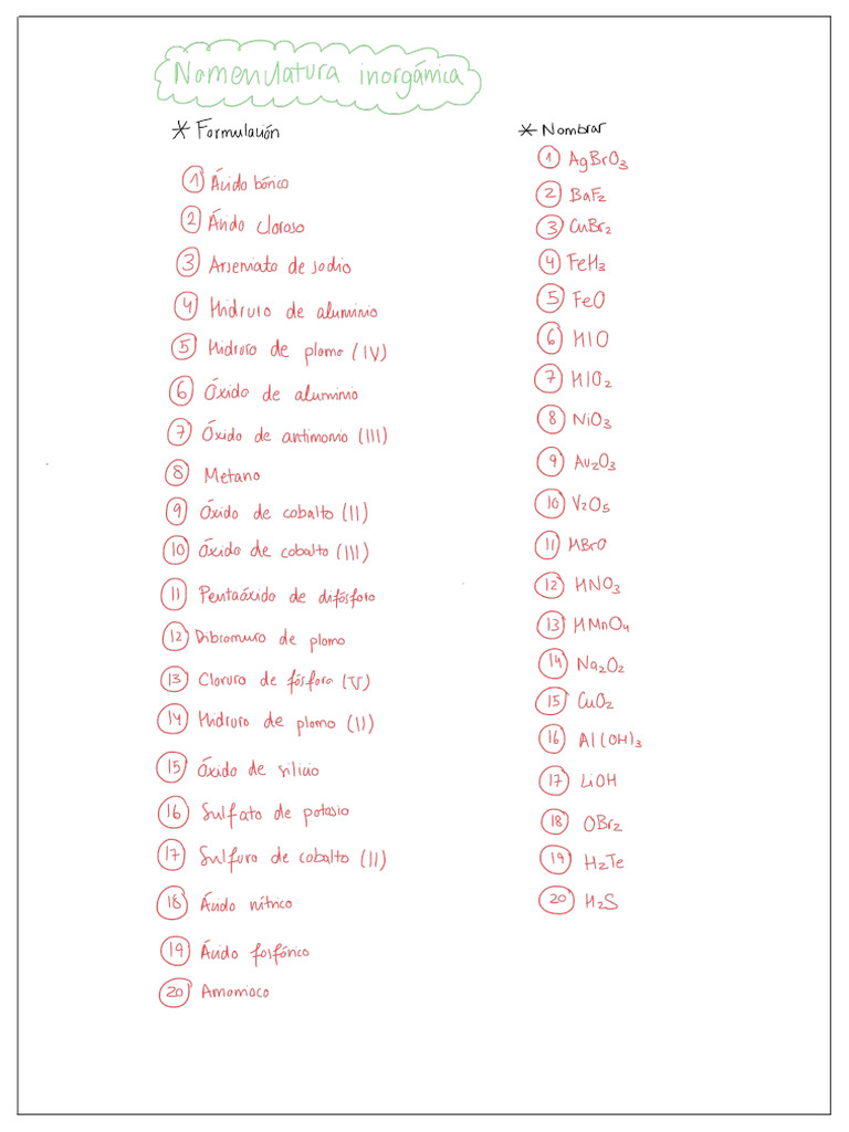 (Formulación Inorgánica) Ejercicios de Repaso 2 | PDF