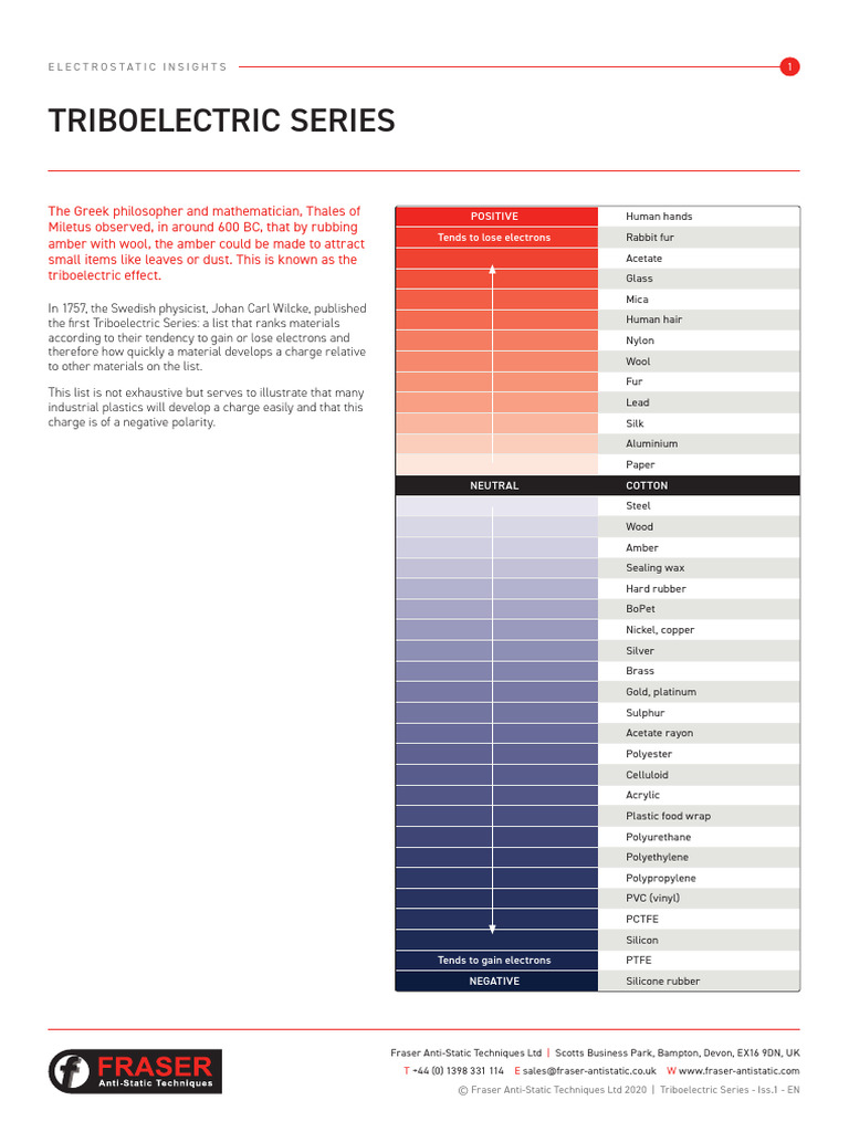 Triboelectric Series Iss.1 EN | PDF | Building Materials | Polymers