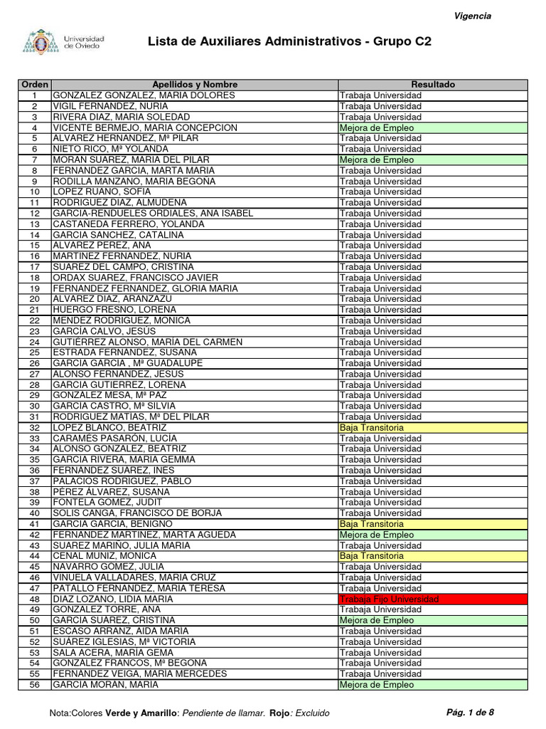 Lista de Auxiliares Administrativos | PDF