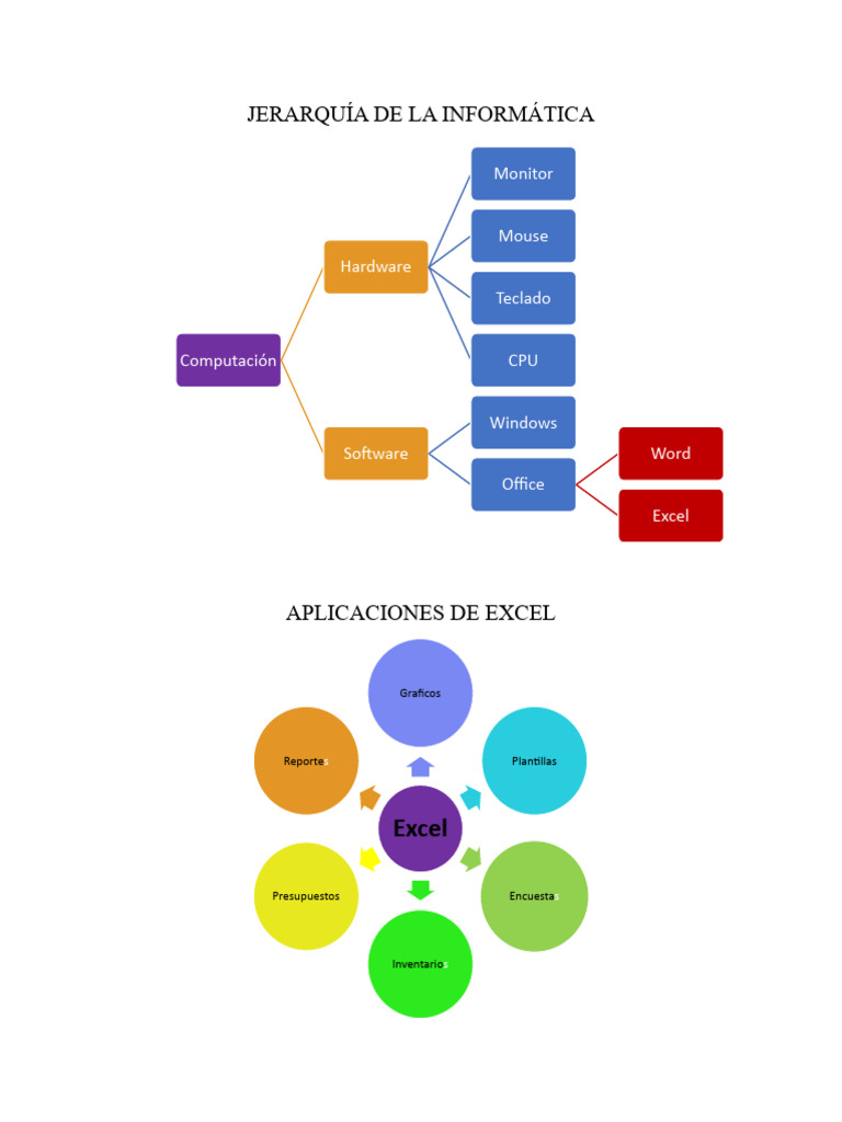 Jerarquía de La Informática | PDF