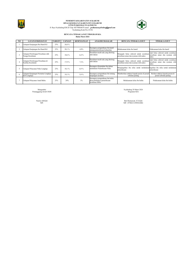 RTL TL Kia 2024 | PDF