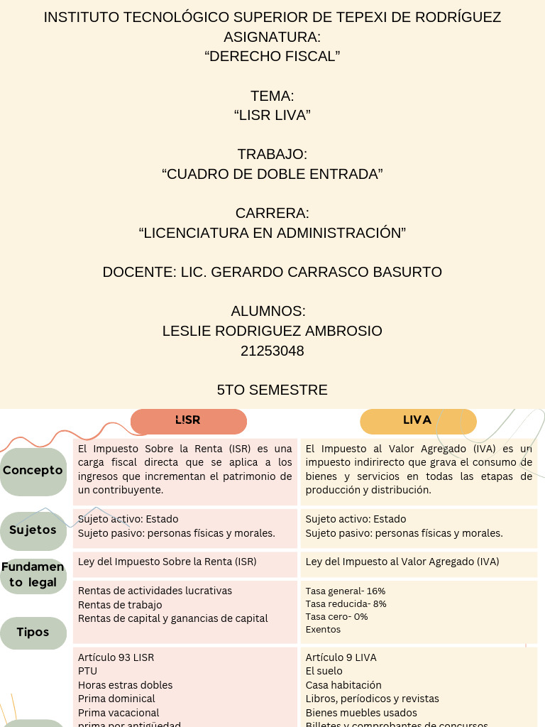 Lisr Liva | PDF | Impuesto sobre la renta | Impuestos