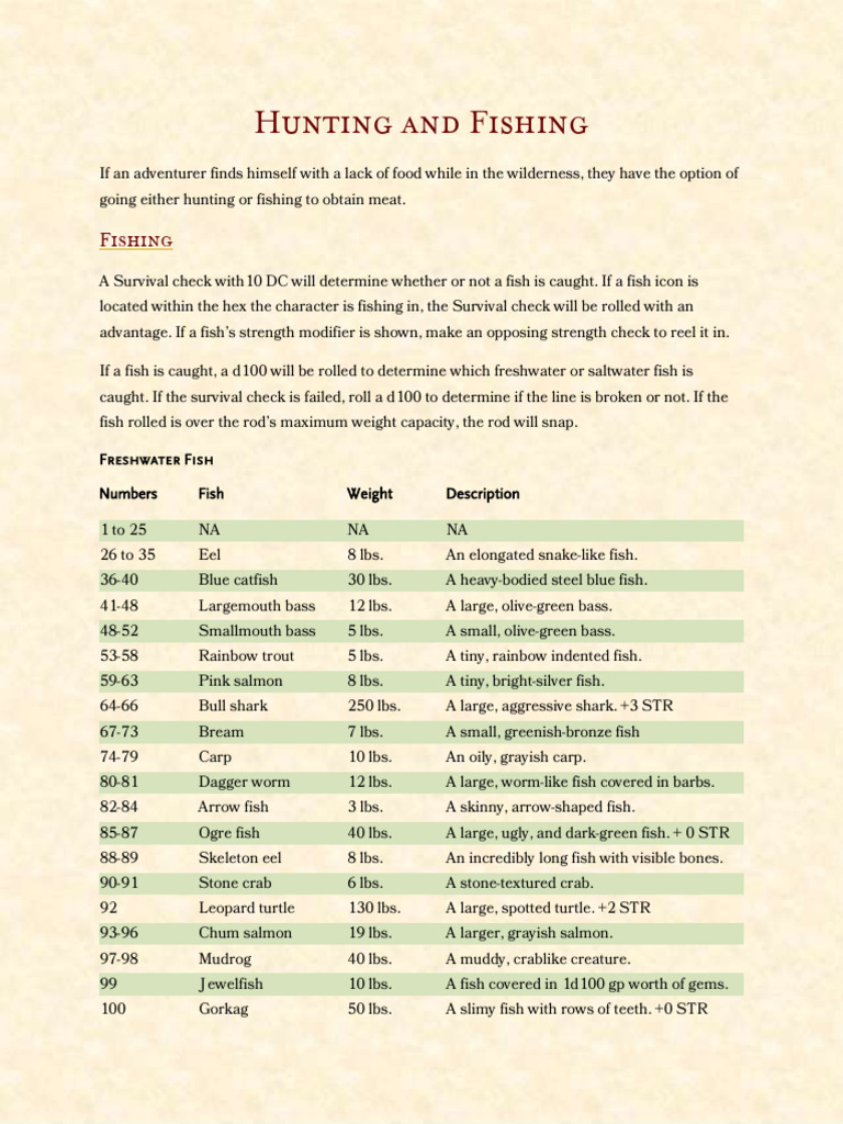 Hunting & Fishing | PDF | Fishing Rod | Fish