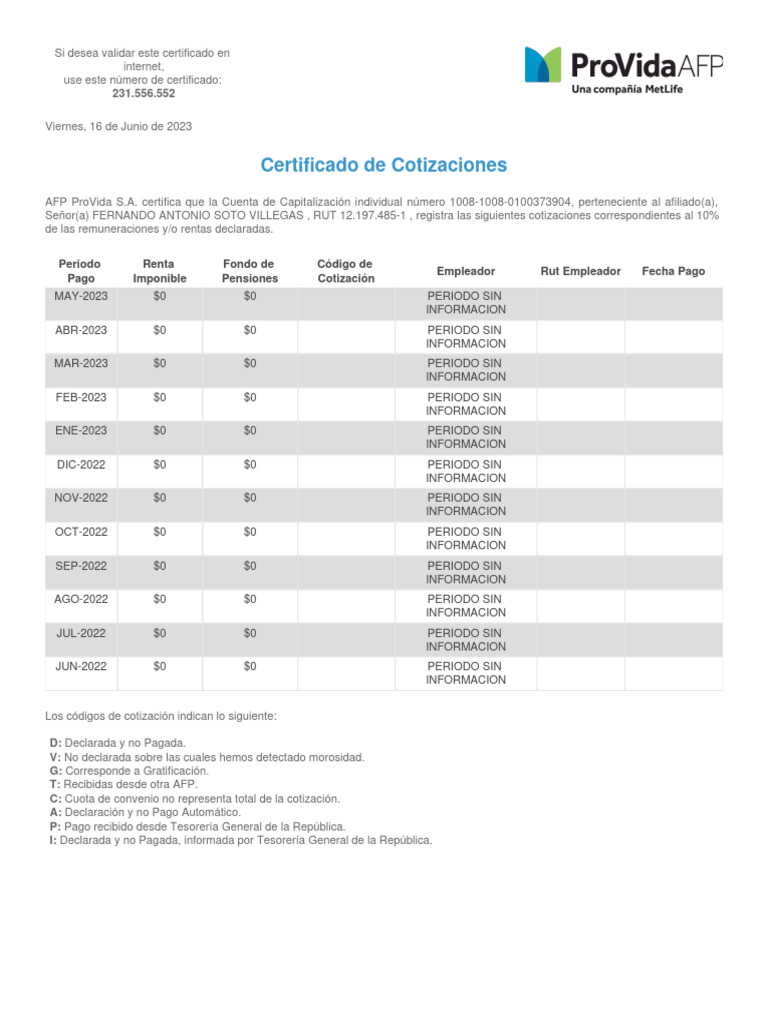 Certificado Cotizaciones AFP ProVida | PDF