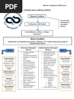 Fishbone Diagram - DROPOUTS | PDF