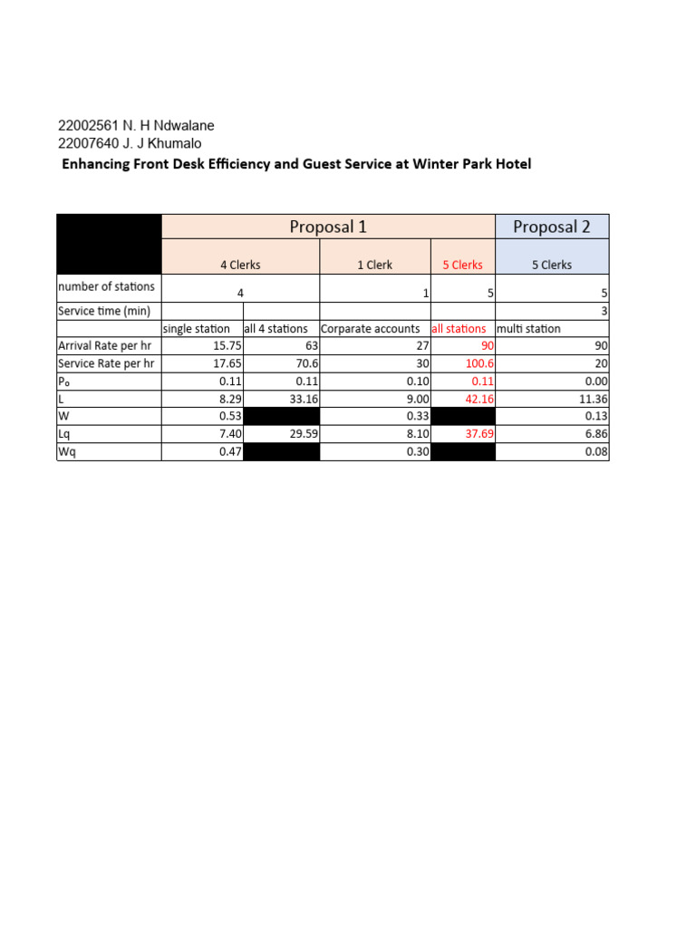 Simulation Modeling Tutorial 2 Group 36 | PDF