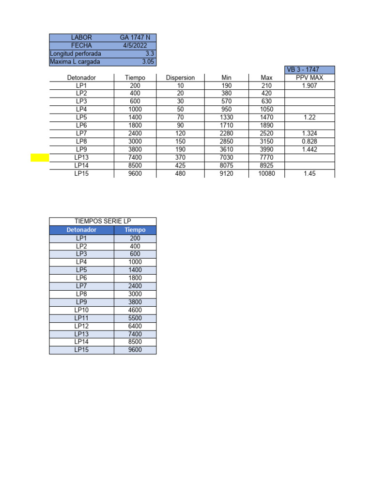 Registros Mina 5 - Abril | PDF