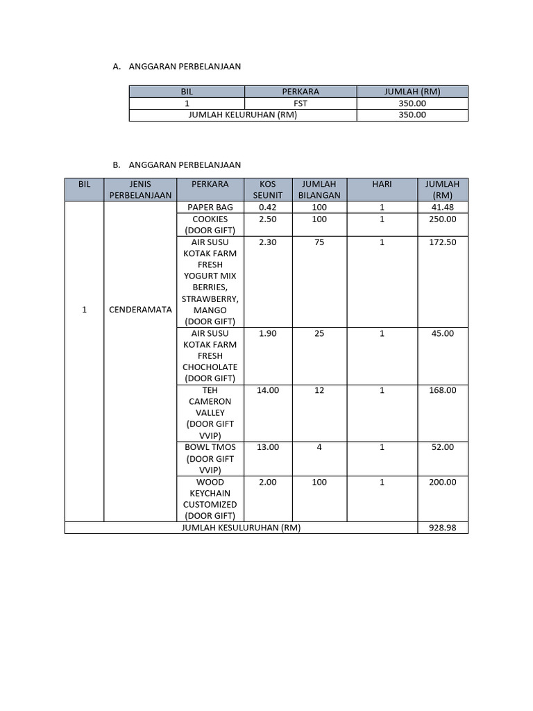 Anggaran Perbelanjaan Majlis Apresiasi Dan Jamuan Raya Sains Bahan | PDF