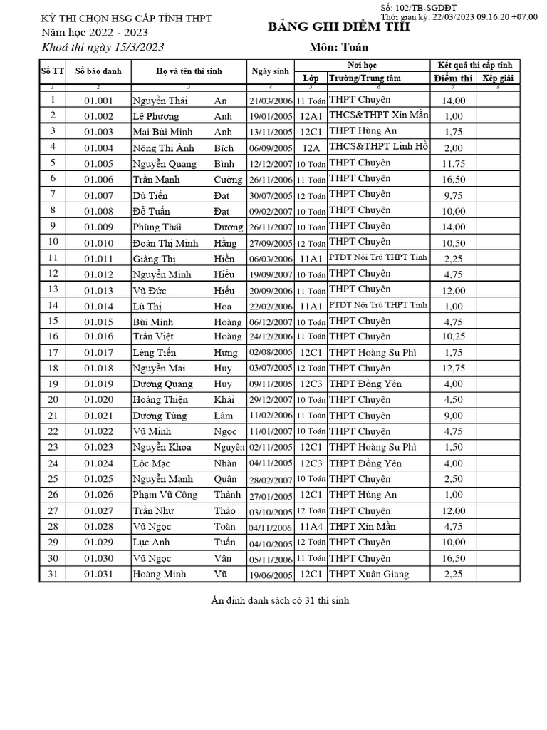 Phuluc-Bang Diem HSG Cap Tinh THPT 2022-2023 | PDF