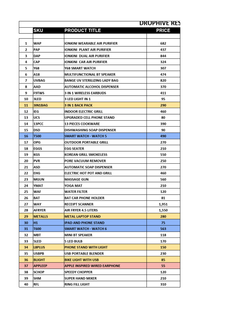 FB - IG DROPHIVE PRODUCT PRICES and SRPs | PDF | Pound (Mass ...