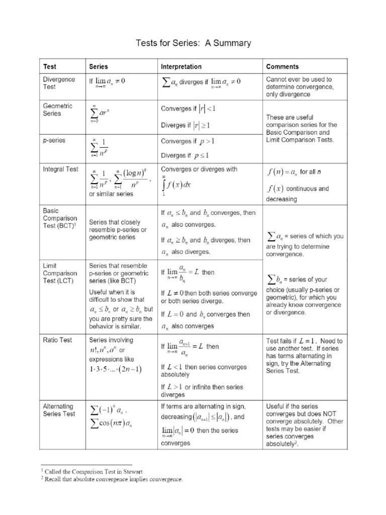 Series Tests For Convergence Summary | PDF