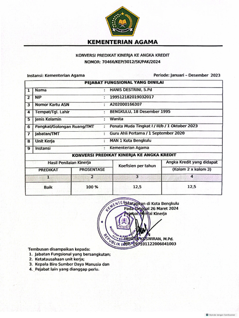 Ak Hanis Integrasi 2024 | PDF