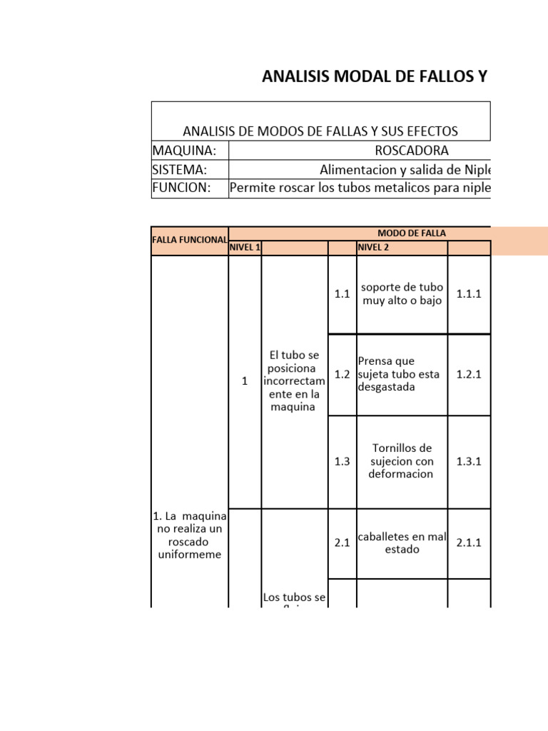 Final Analisis de Fallas Funcionales y Modo de Falla de Maquina ...