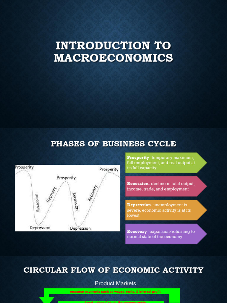 Introduction To Macroeconomics | PDF | Unemployment | Macroeconomics Introduction To Macroeconomics | PDF | Unemployment | Macroeconomics