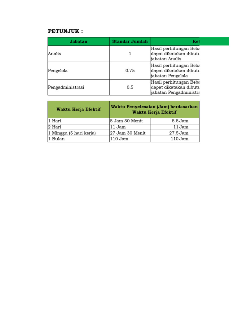 5.2.1 Analisis Bahan Penempatan Tenaga Kerja Dan Perluasan Kesempatan Kerja EDIT | PDF