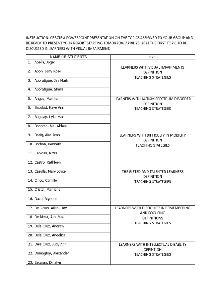 Block 2 Beed Reporting Schedule | PDF | Disability | Neurodevelopmental ...