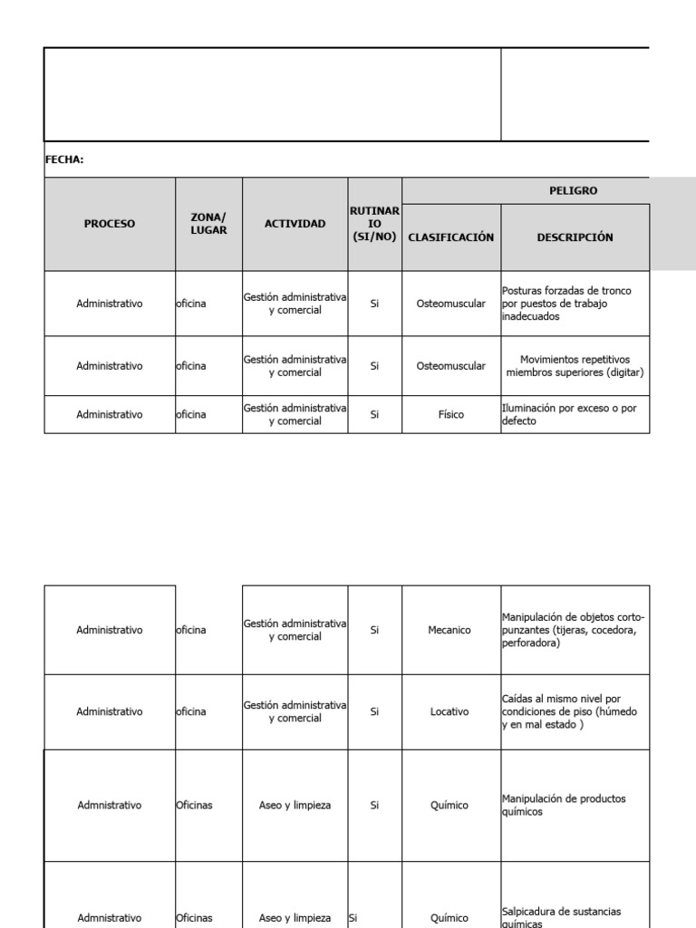 Fo-SST-07 Matriz de Identificación de Peligros y Riesgos V.3 | PDF | Higiene | Lavado de manos