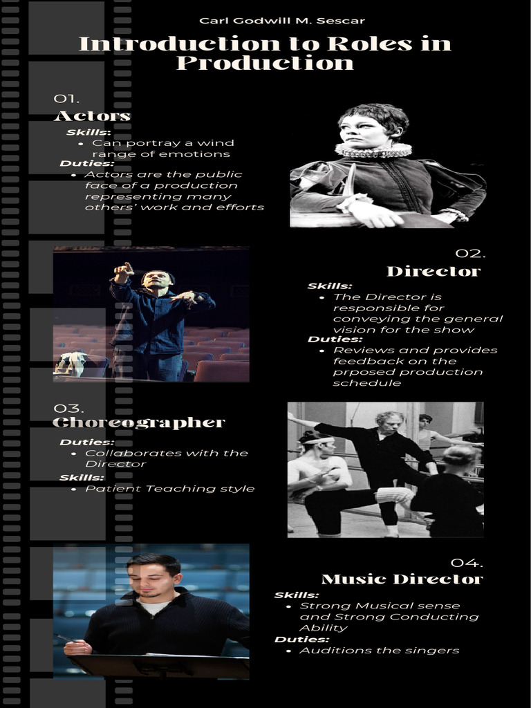 Introduction to Roles in Production | PDF