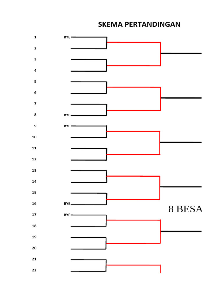 Bagan 32 Besar | PDF | Game & Aktivitas